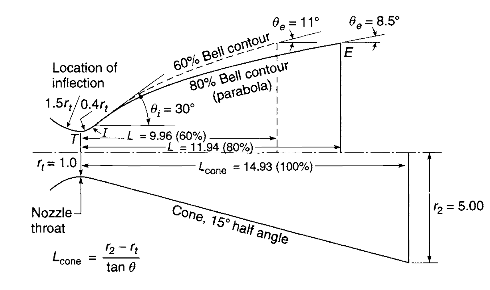 Cold Gas Thruster – Gayatri Sundar Rajan