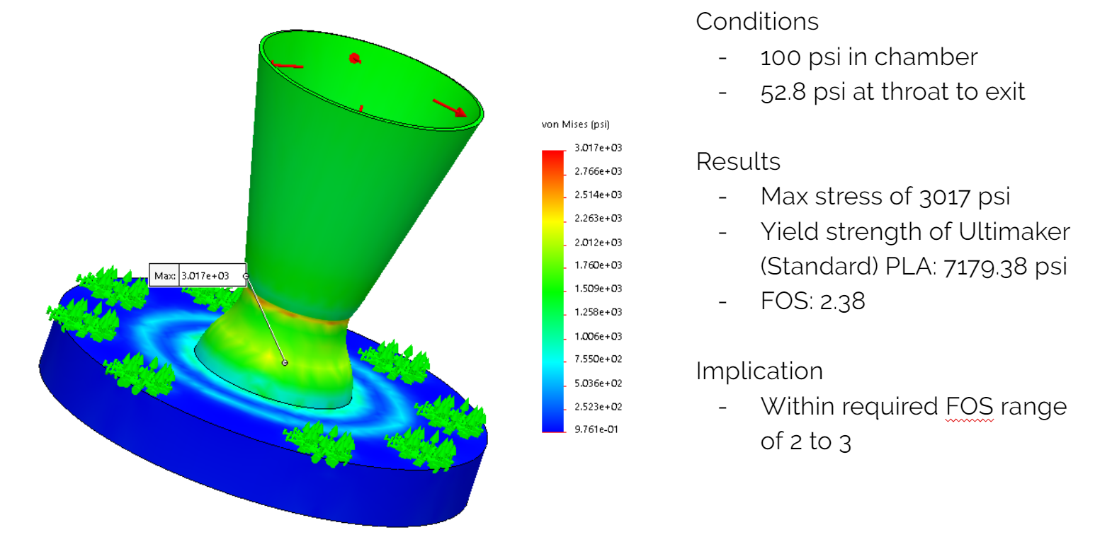 Cold Gas Thruster – Gayatri Sundar Rajan
