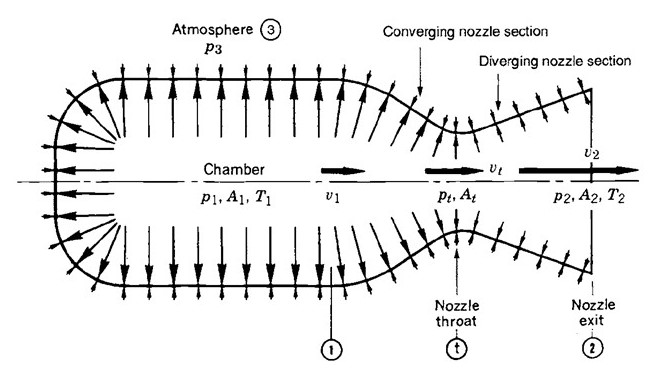 Cold Gas Thruster – Gayatri Sundar Rajan